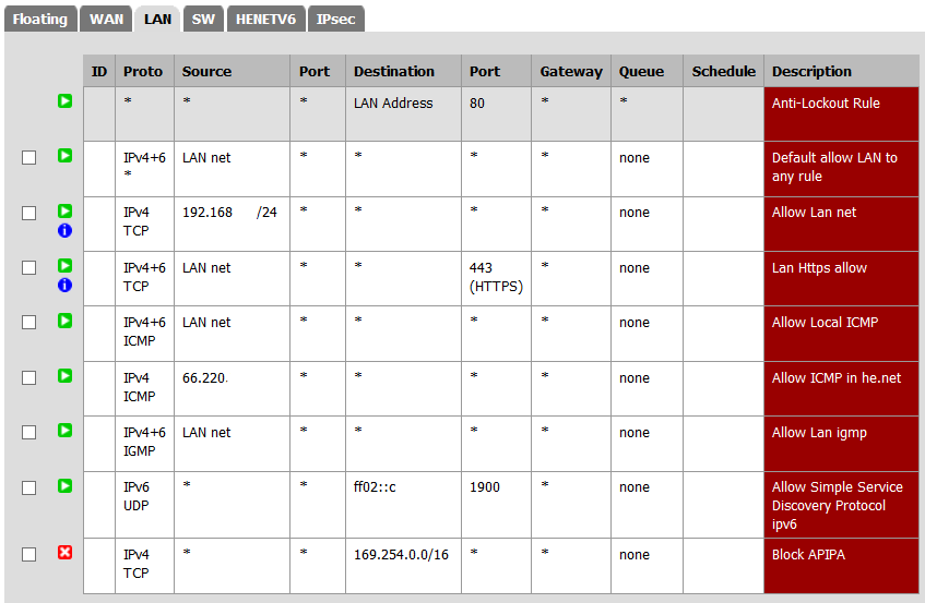 Bug #4708: LAN Firewall Blocking 443 out on Default deny rule IPv4 (IPv6 Enabled Router ...